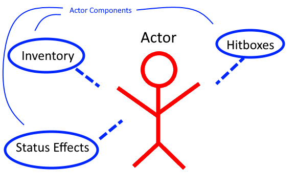 Refactoring Classes #1: The BaseCharacter Class pt.1 - Anna J. / Studio ...